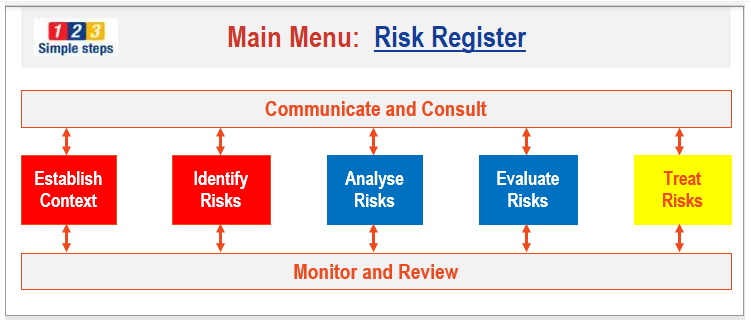 Risk Management And Business Continuity Consulting Services For 70 Wordclerks